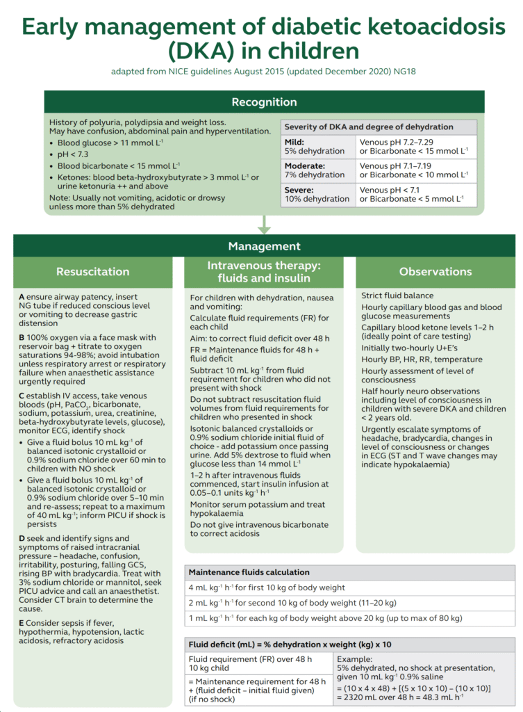 Diabetic Ketoacidosis (DKA) In Children