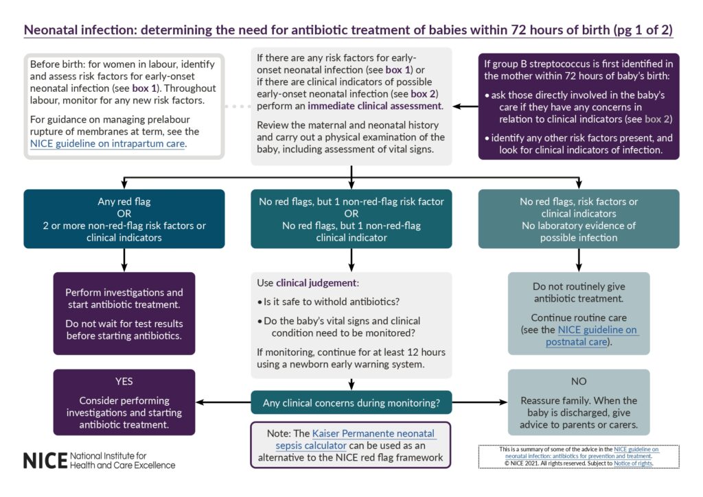 Neonatal Sepsis