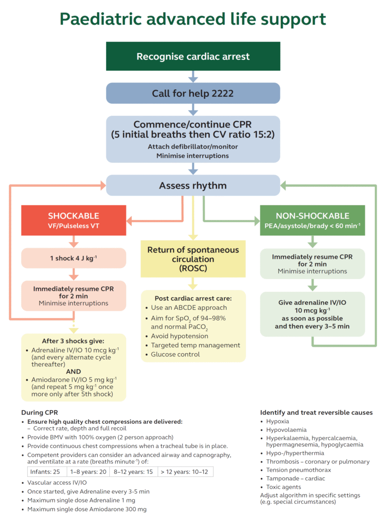 Paediatric resuscitation - FRCEM Secrets