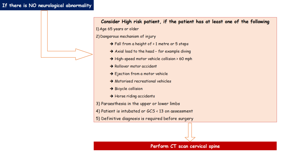 Cervical spine injury