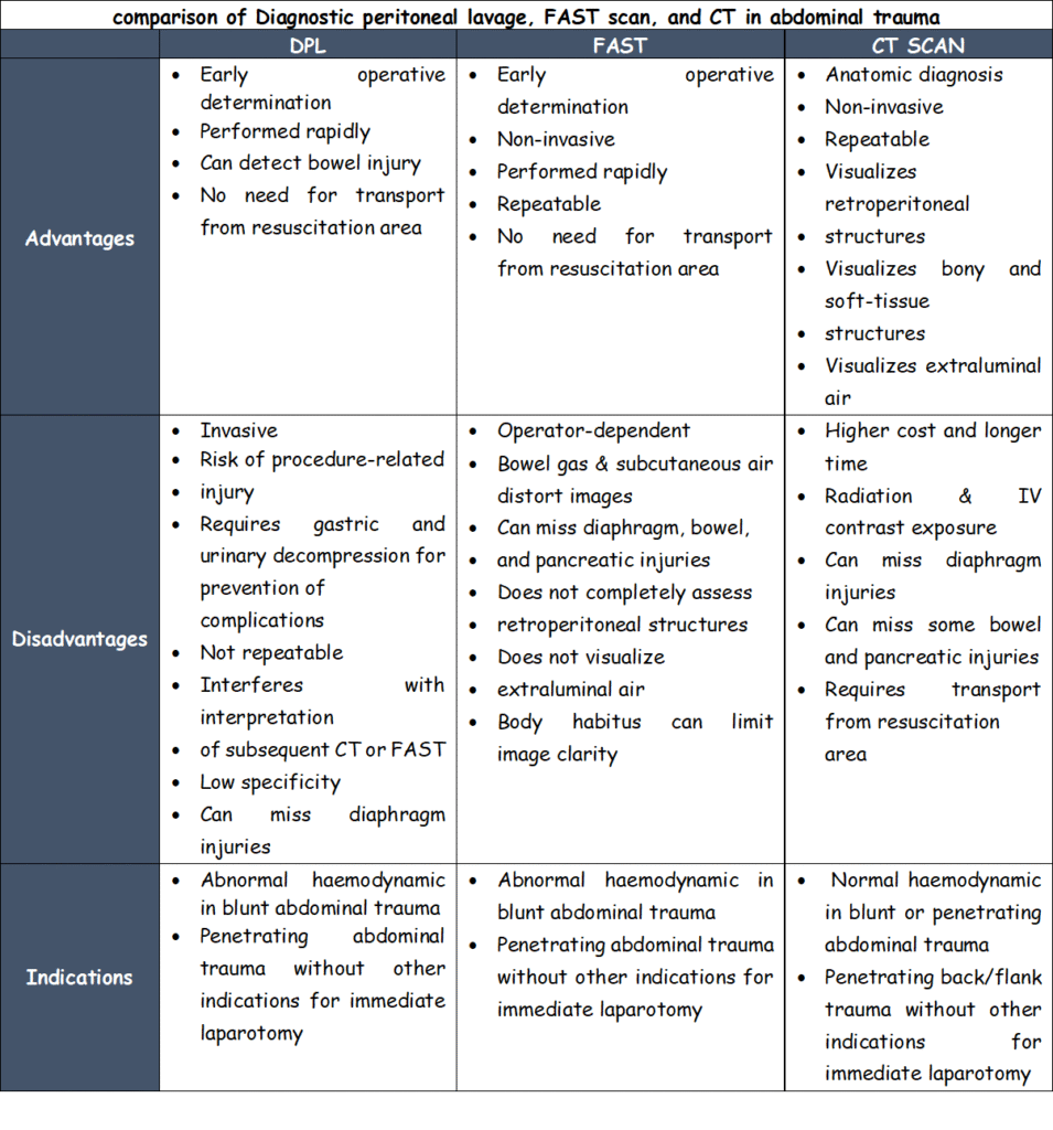 Abdominal Trauma