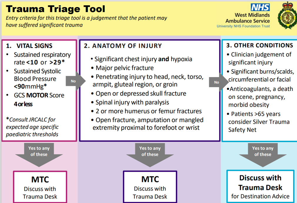 FRCEM Secrets | Structured Notes & Practice Questions for FRCEM