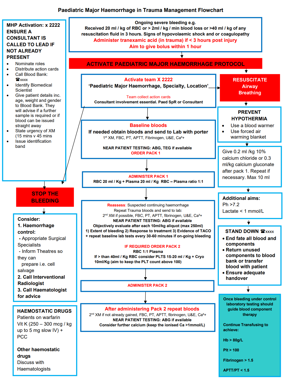 FRCEM Secrets | Structured Notes & Practice Questions for FRCEM