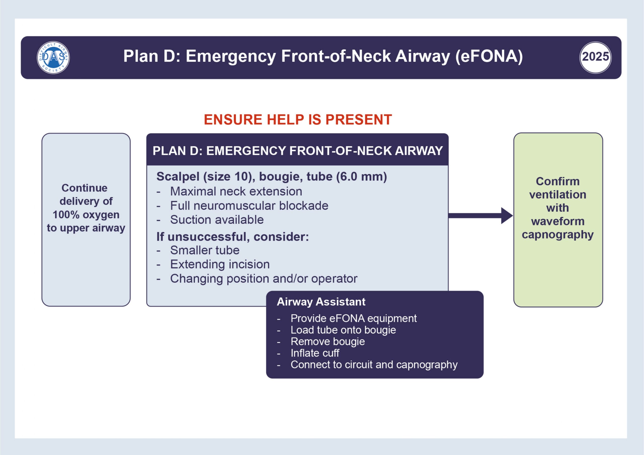 FRCEM Secrets | Structured Notes & Practice Questions for FRCEM