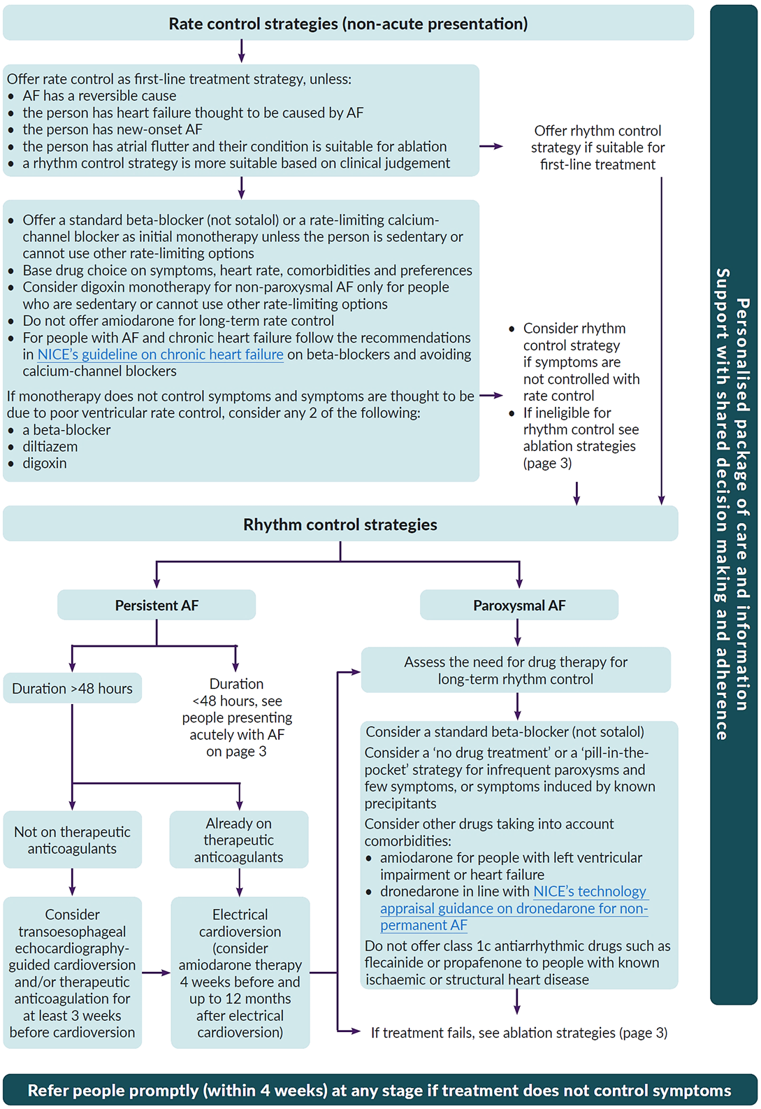 FRCEM Secrets | Structured Notes & Practice Questions for FRCEM