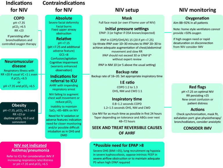 FRCEM Secrets | Structured Notes & Practice Questions for FRCEM