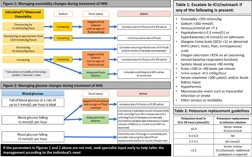 FRCEM Secrets | Structured Notes & Practice Questions for FRCEM