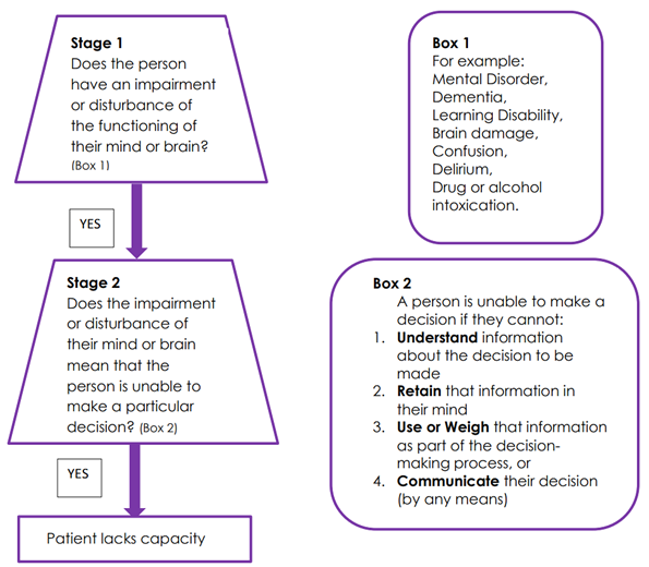 FRCEM Secrets | Structured Notes & Practice Questions for FRCEM