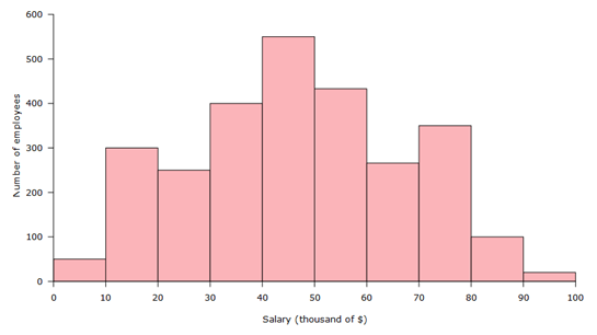 Other diagrams for data distribution - FRCEM Secrets