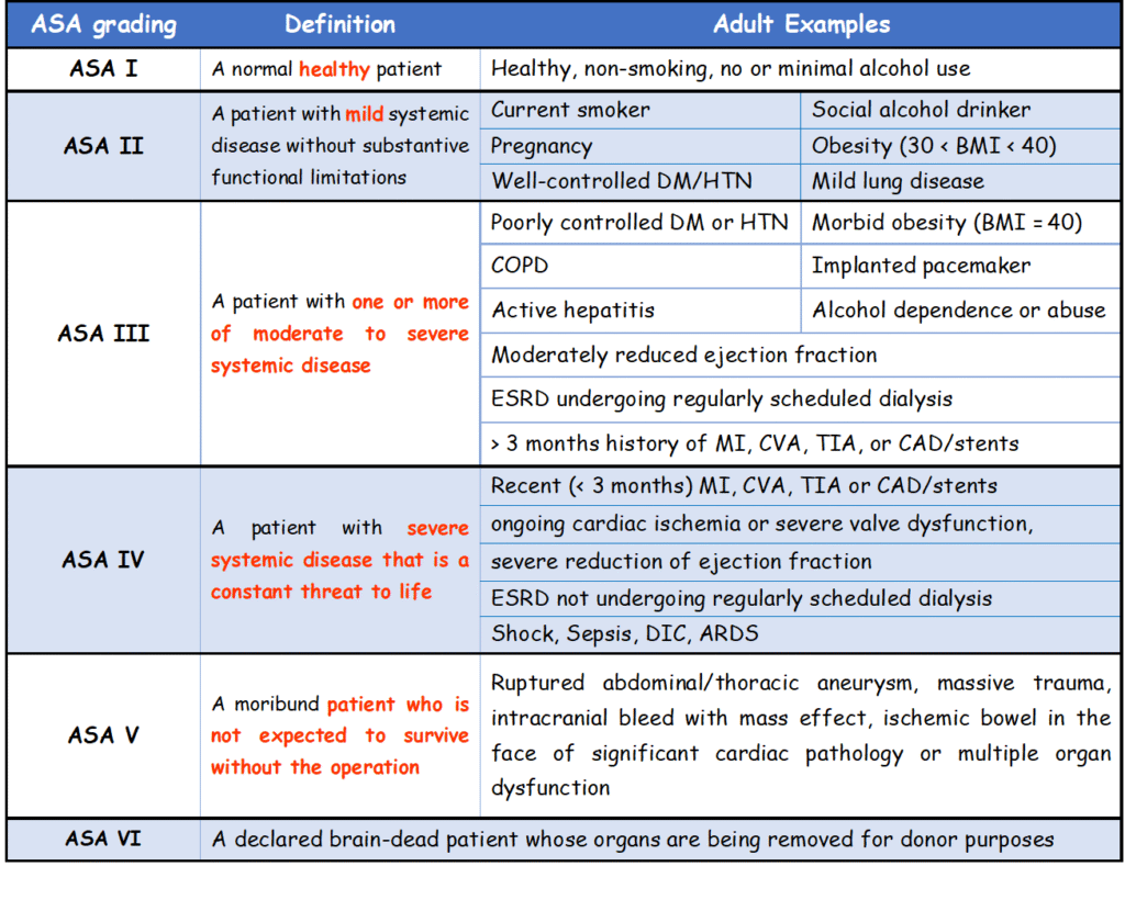 FRCEM Secrets | Structured Notes & Practice Questions for FRCEM