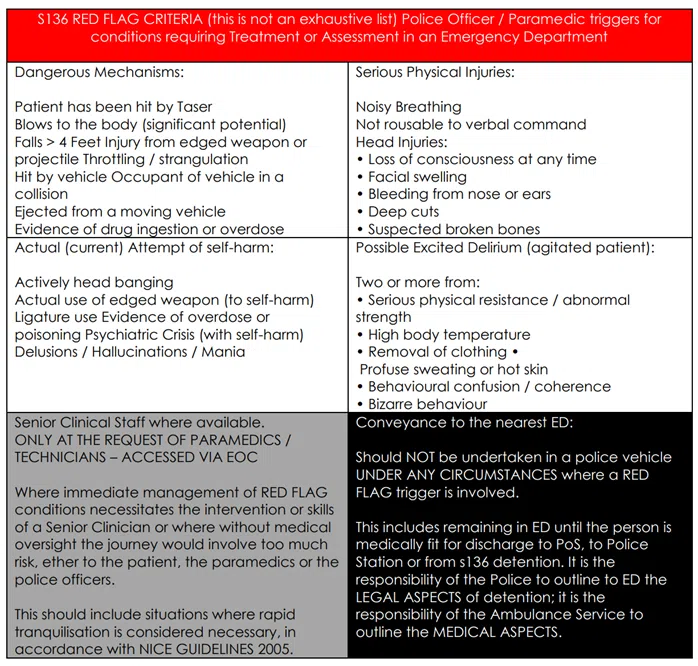A brief guide to Section 136 for Emergency Departments