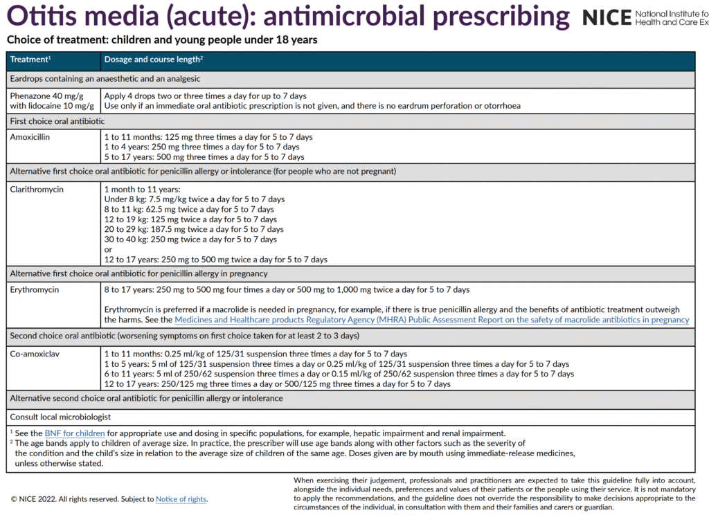 FRCEM Secrets | Structured Notes & Practice Questions for FRCEM