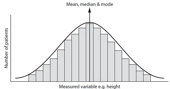 Data and data analysis