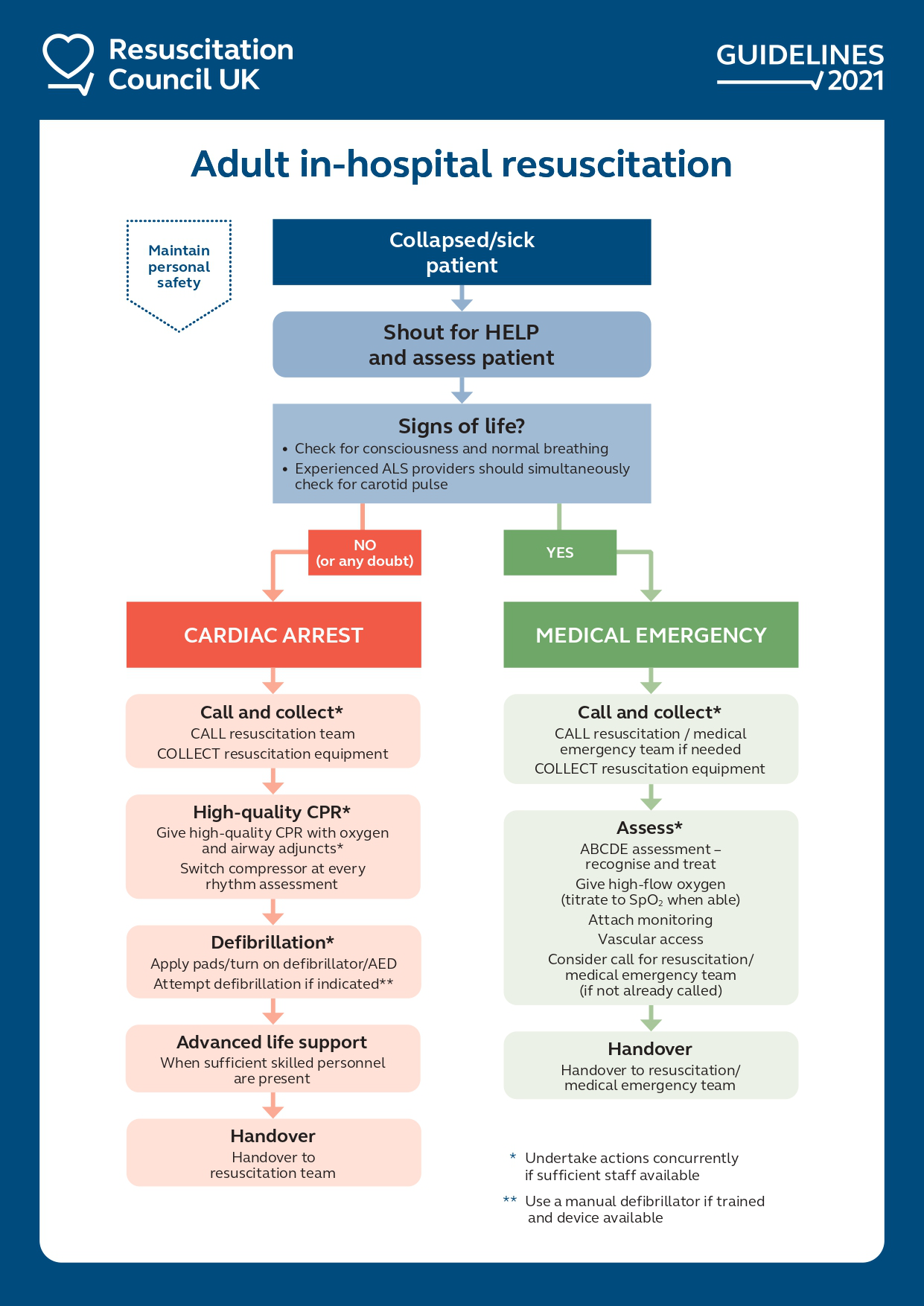 ALS - Cardiac arrest - FRCEM Secrets