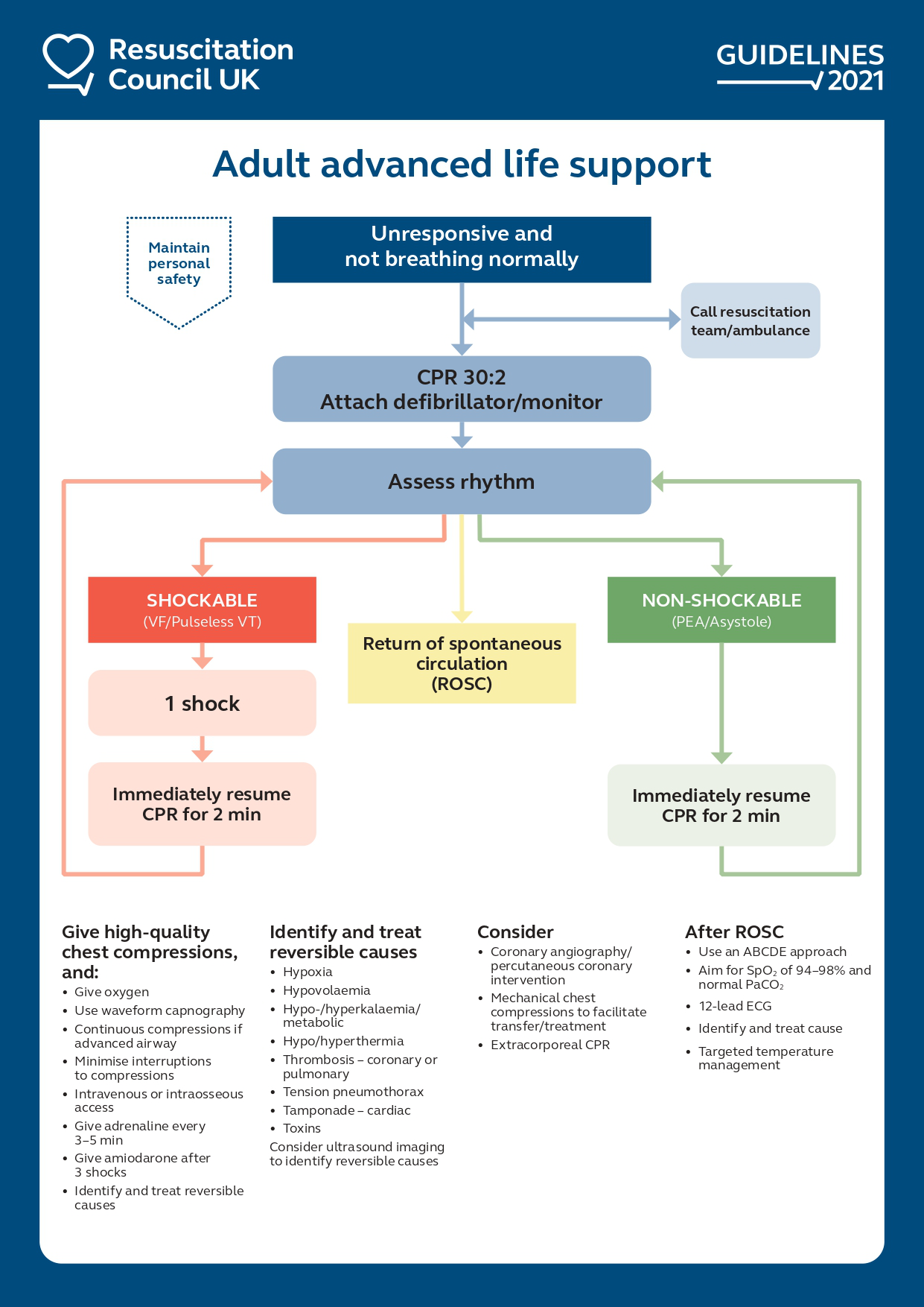 ALS - Cardiac arrest - FRCEM Secrets