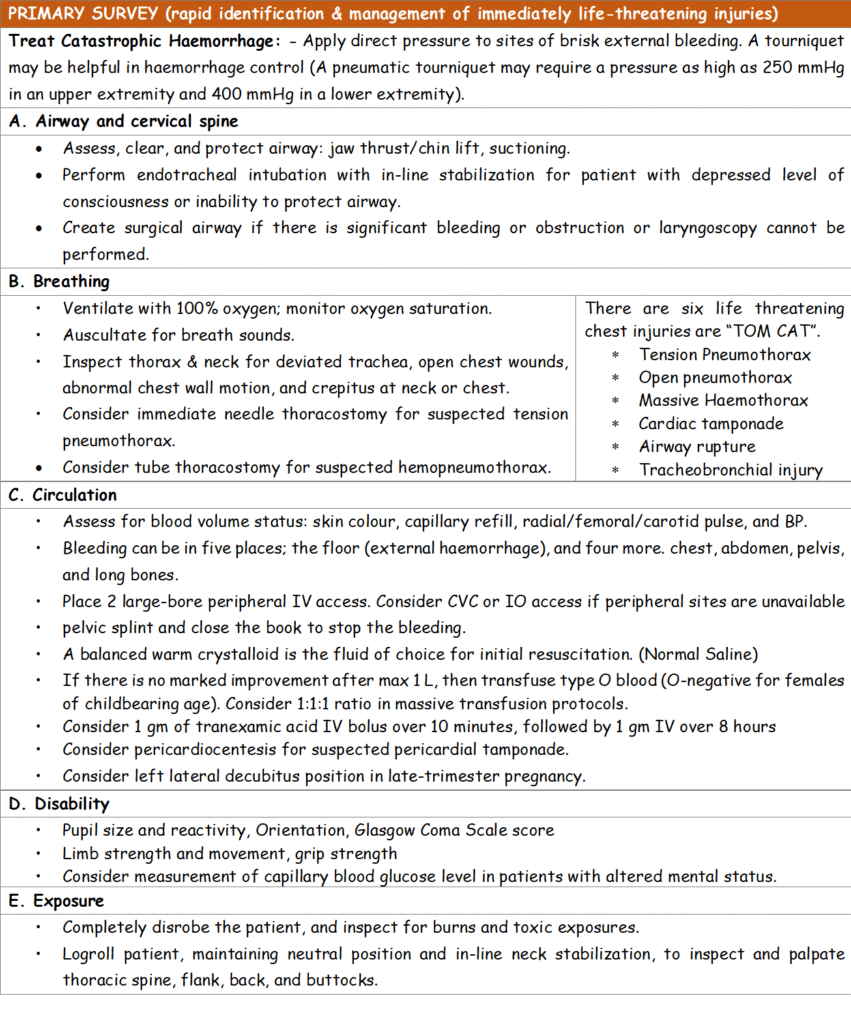FRCEM Secrets | Structured Notes & Practice Questions for FRCEM