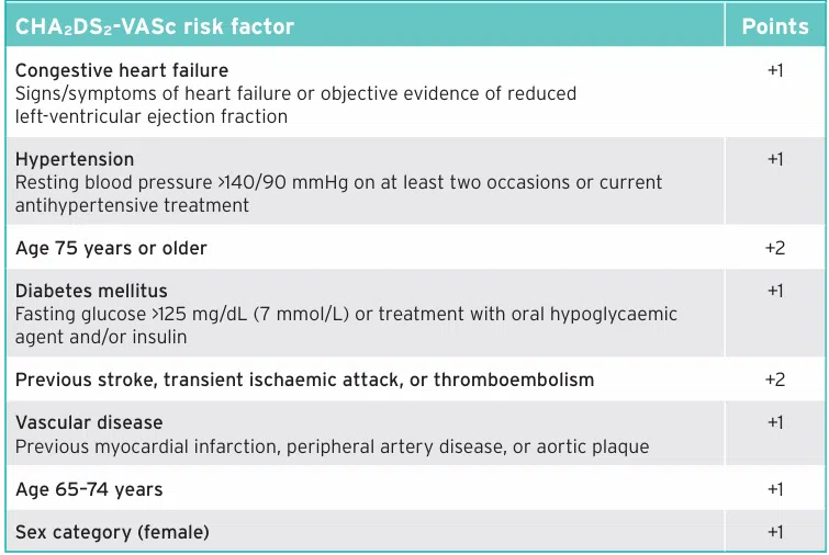 Q14 - FRCEM Secrets