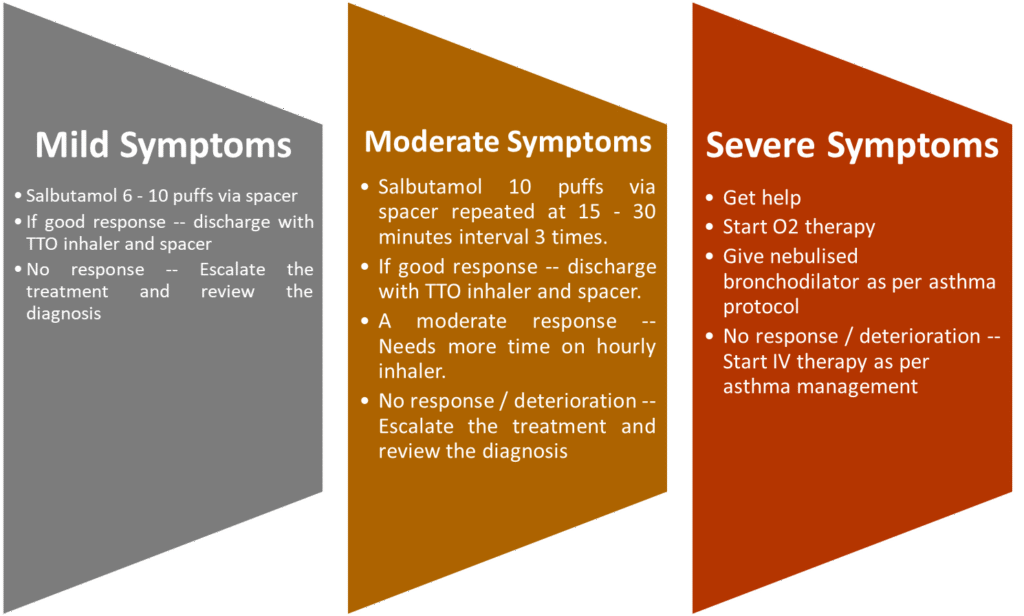 FRCEM Secrets | Structured Notes & Practice Questions for FRCEM