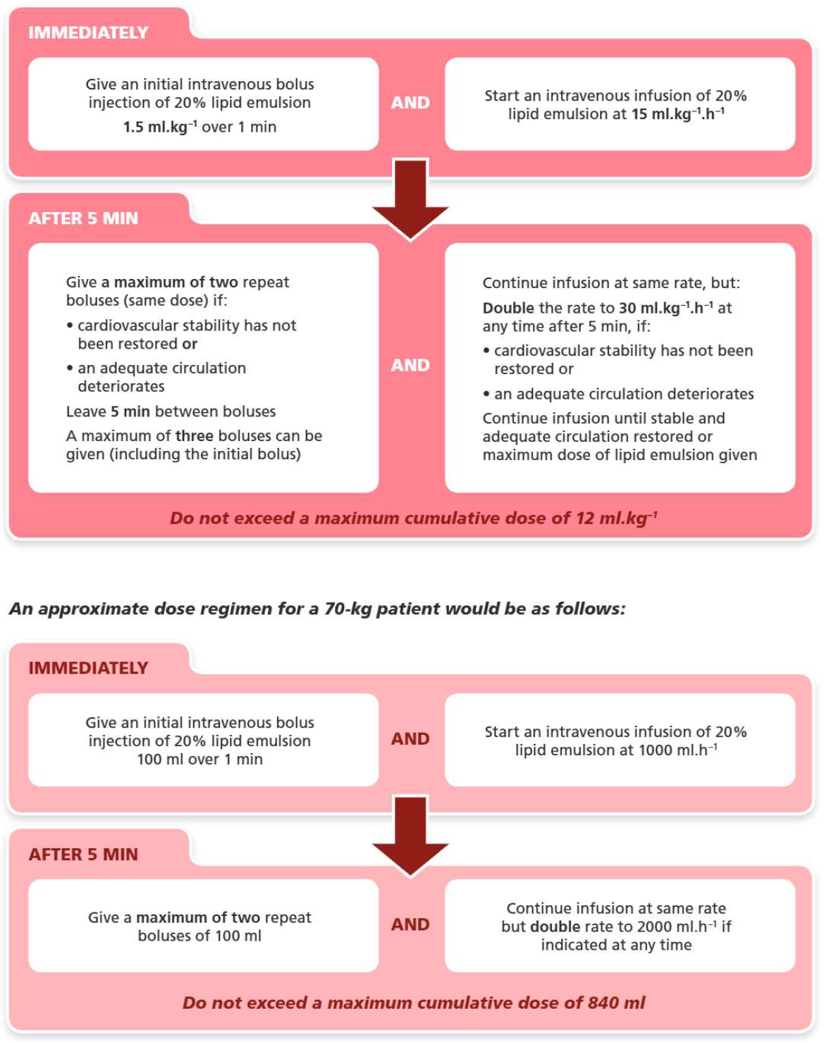 FRCEM Secrets | Structured Notes & Practice Questions for FRCEM