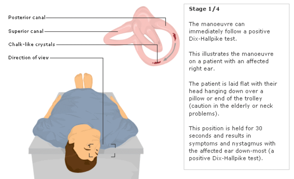 FRCEM Secrets | Structured Notes & Practice Questions for FRCEM