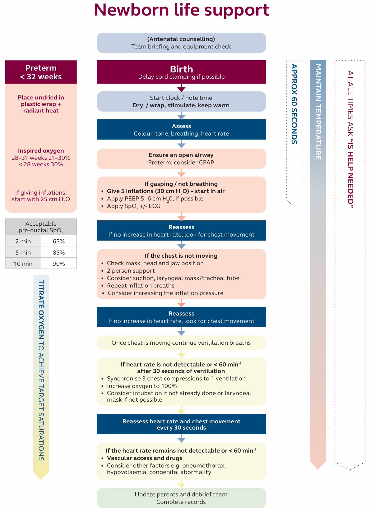 Paediatrics - Q18