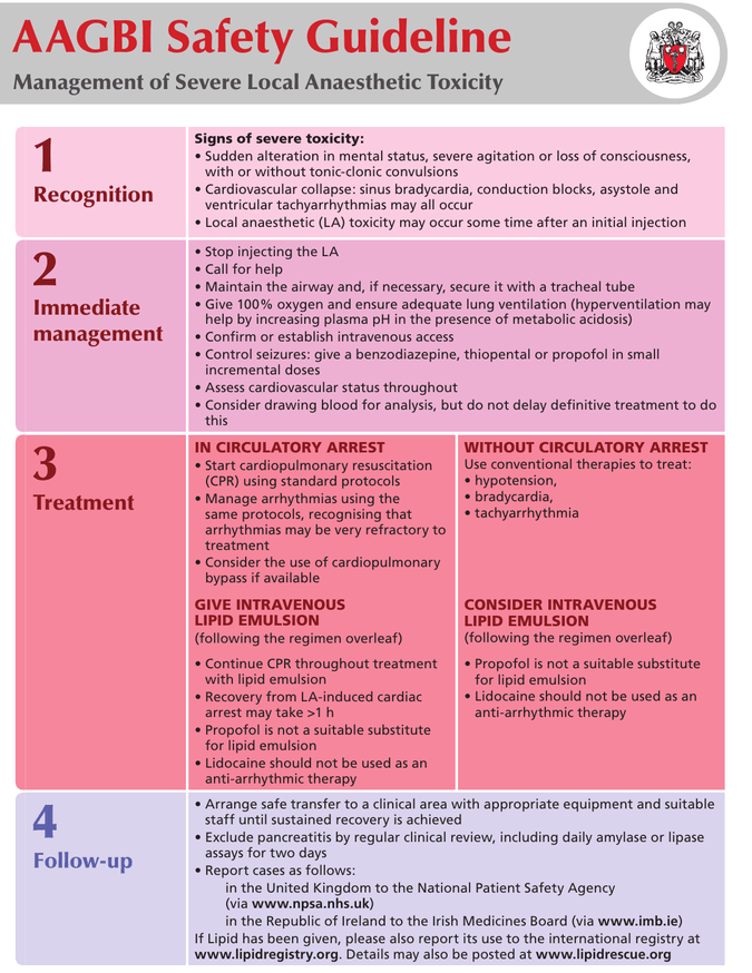 FRCEM Secrets | Structured Notes & Practice Questions for FRCEM