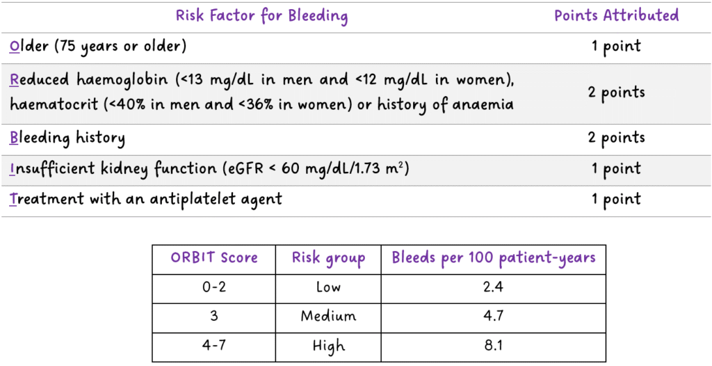 Cardiology - Q14