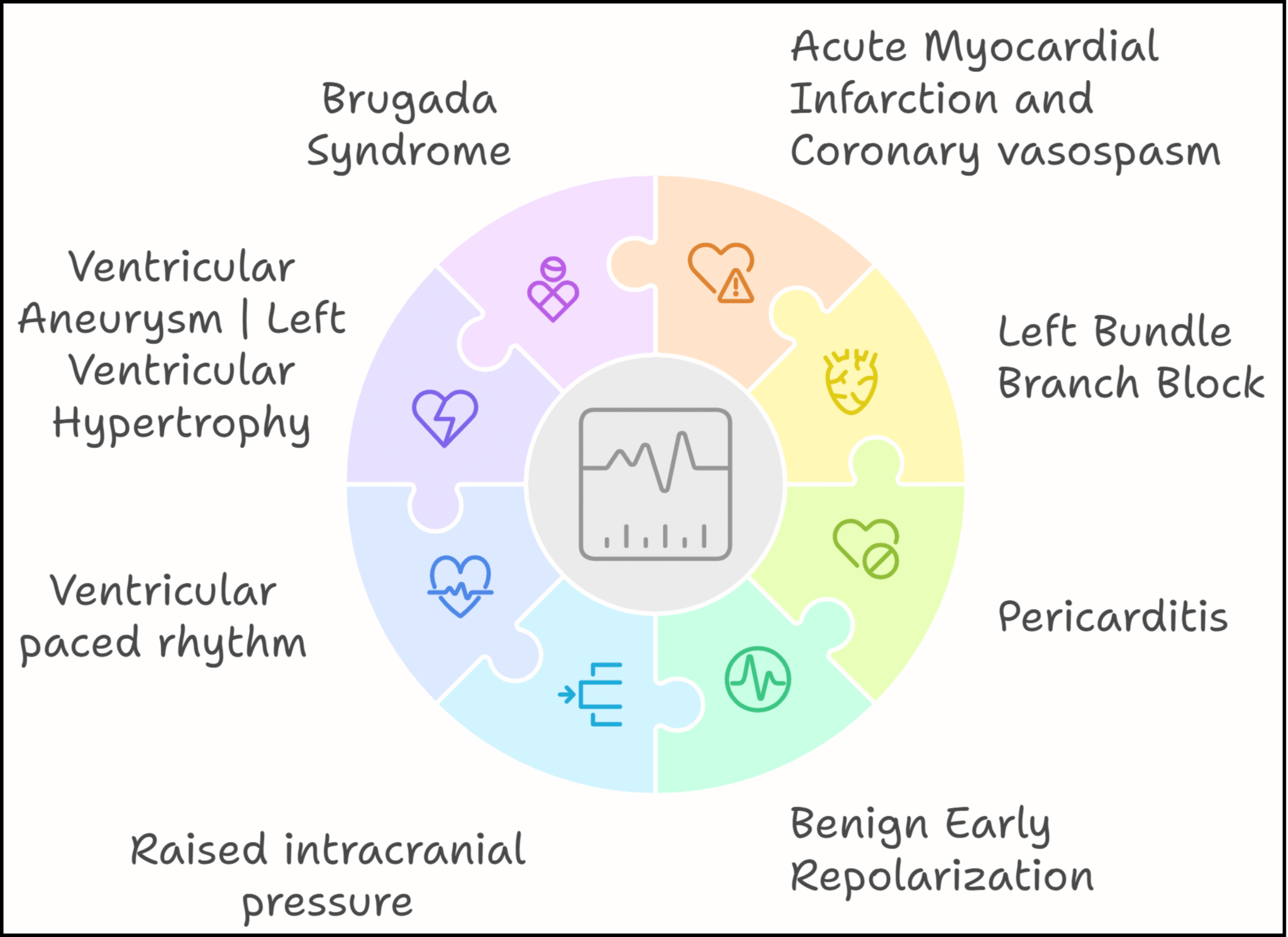 STEMI Mimics ECGs