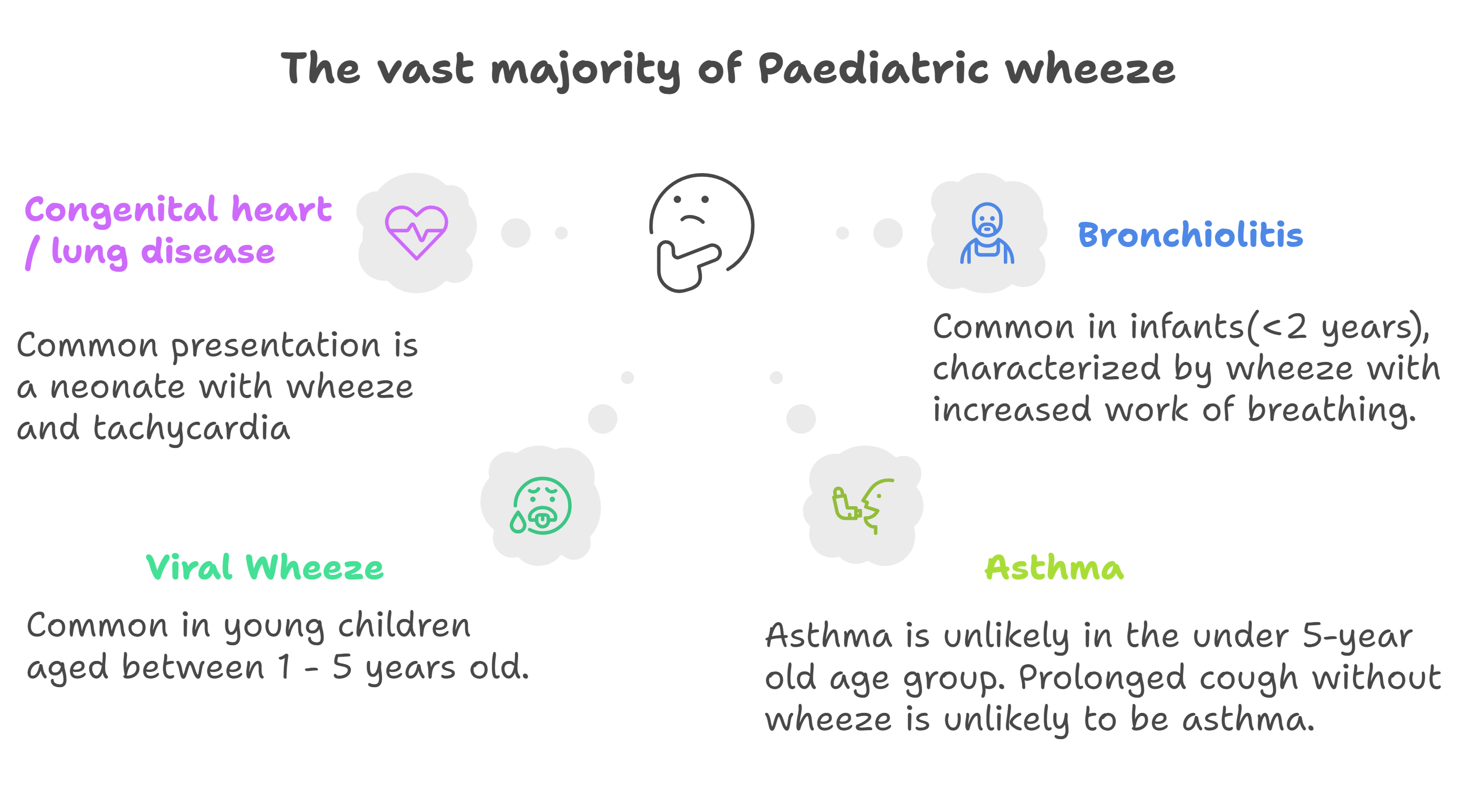 FRCEM Secrets | Structured Notes & Practice Questions for FRCEM