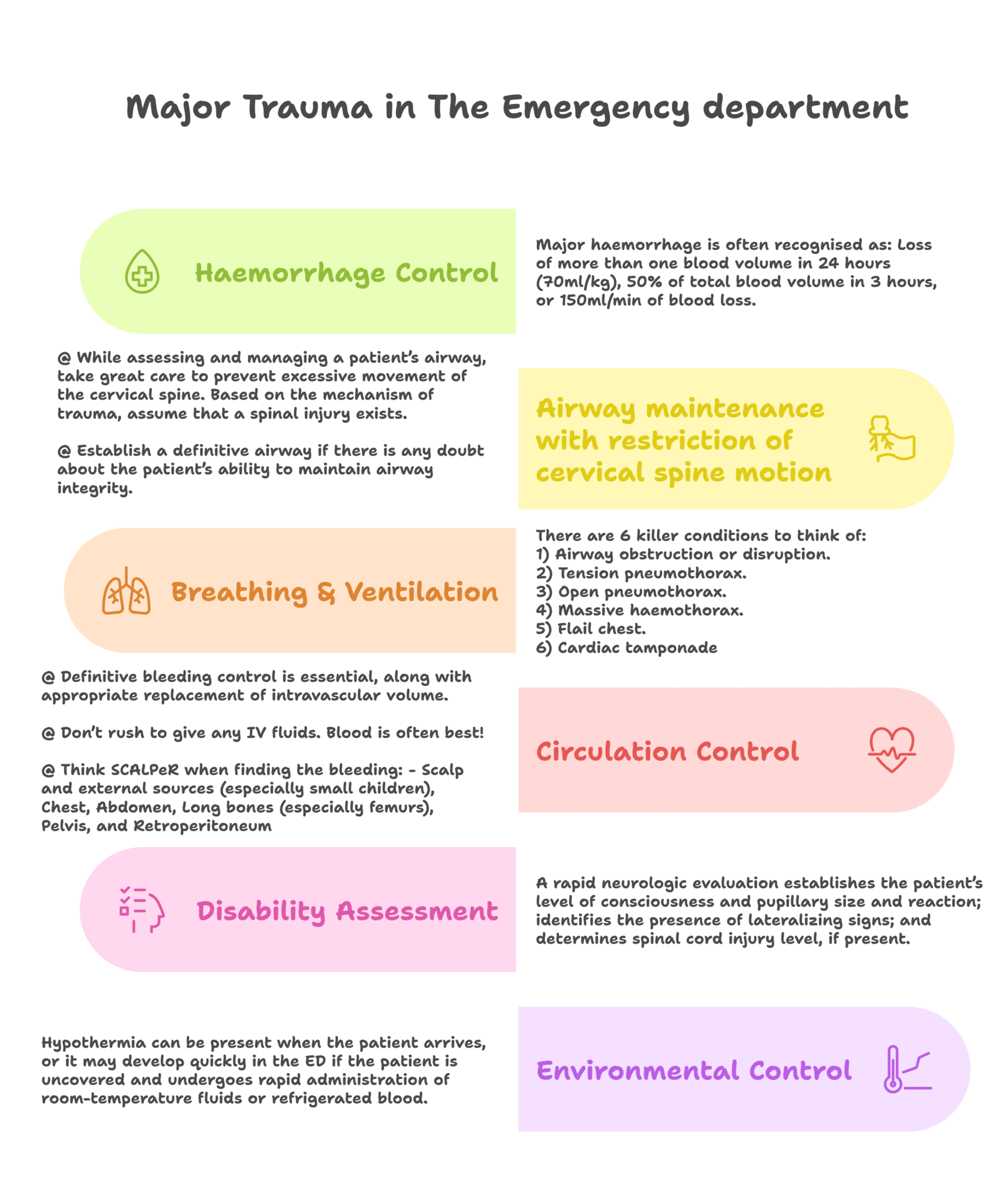 FRCEM Secrets | Structured Notes & Practice Questions for FRCEM
