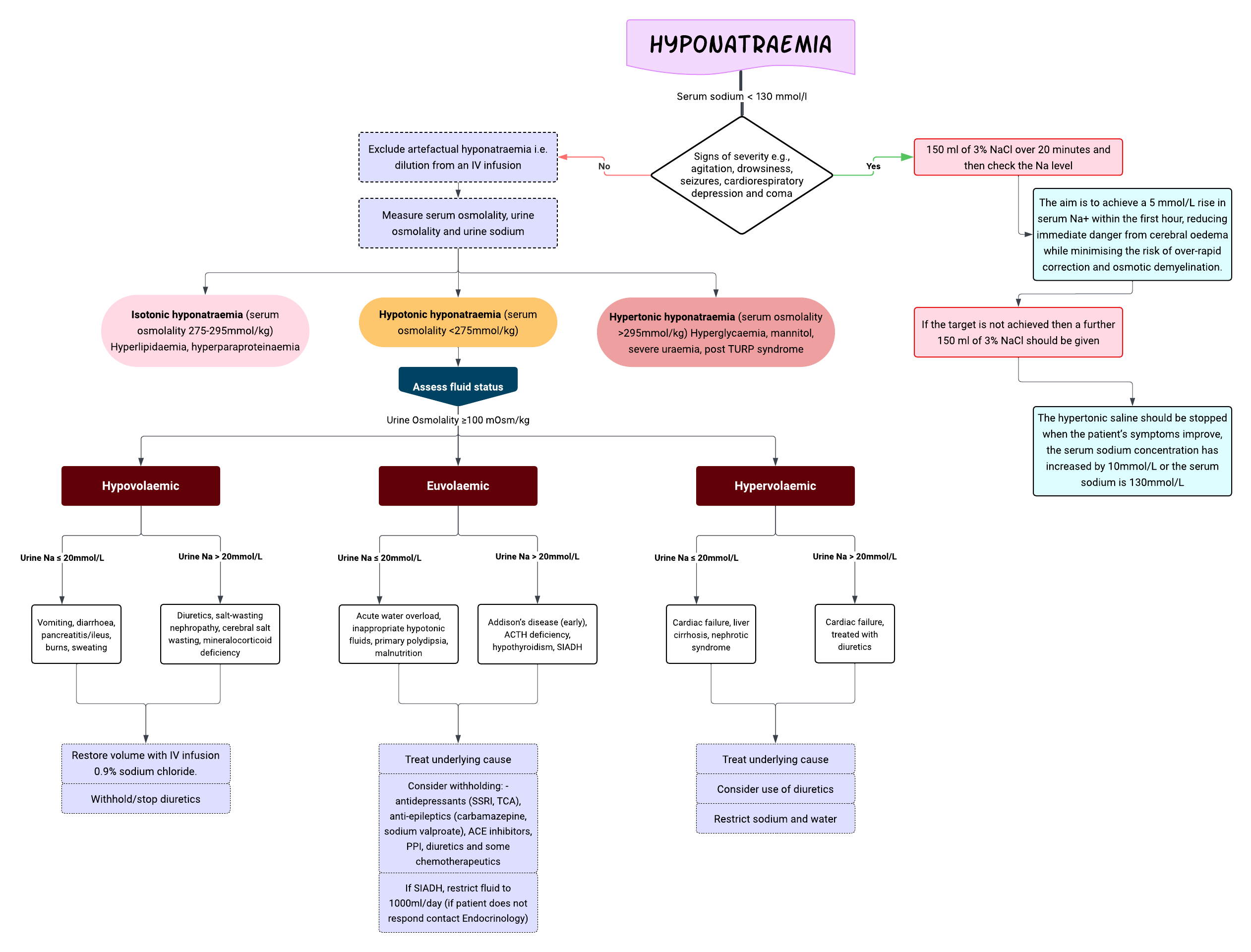 FRCEM Secrets | Structured Notes & Practice Questions for FRCEM