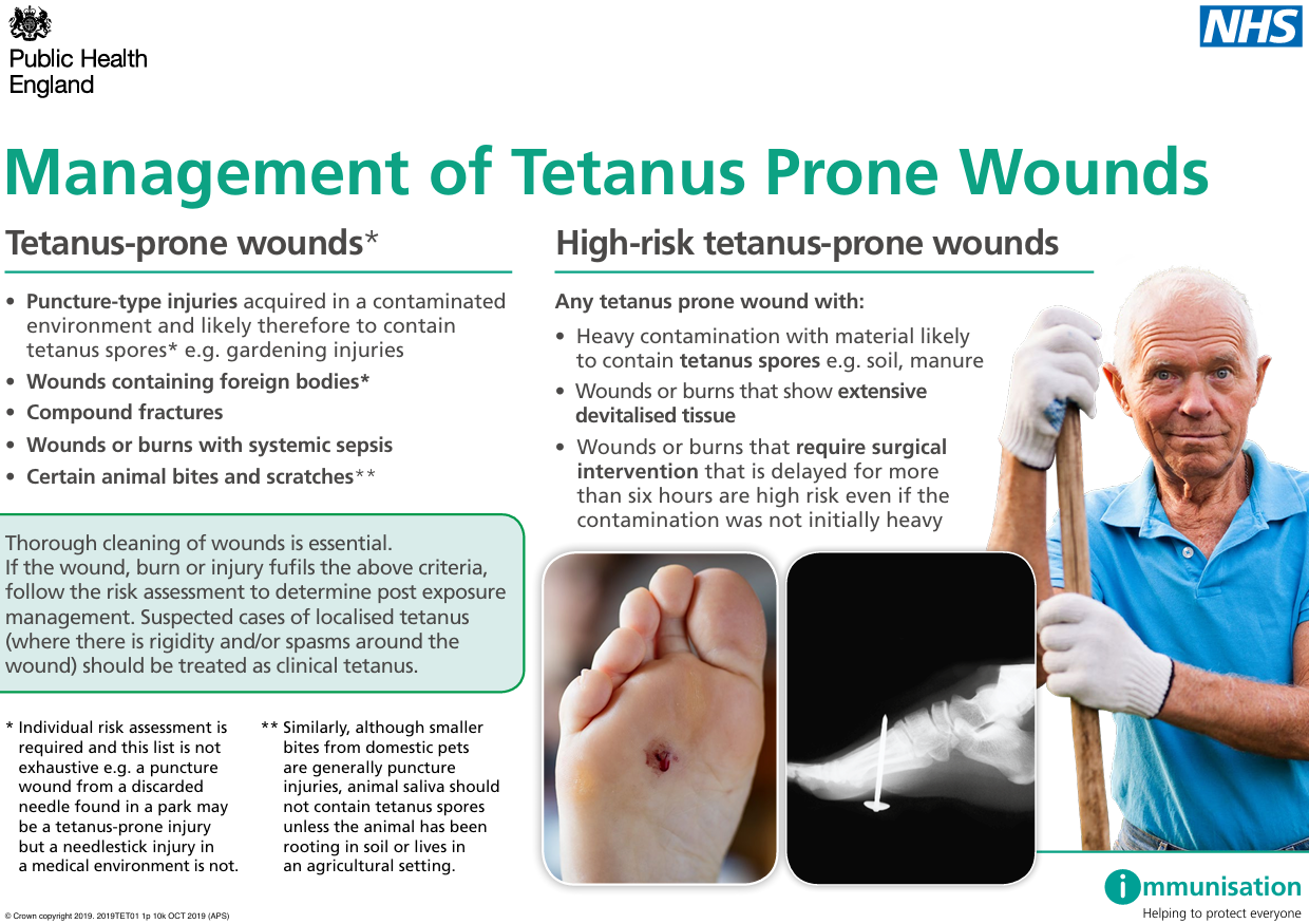 FRCEM Secrets | Structured Notes & Practice Questions for FRCEM